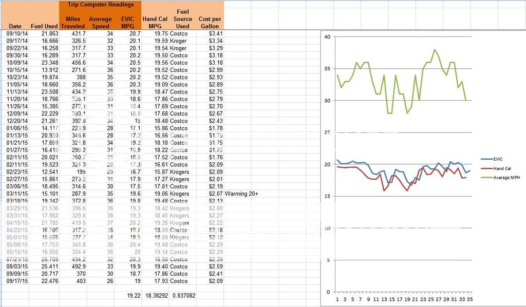 Lie-O-Meter Accuracy? | Cummins Diesel Forum